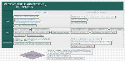 JUANA MORAL'S ENGLISH SITE: PRESENT SIMPLE AND CONTINUOUS. USES ...