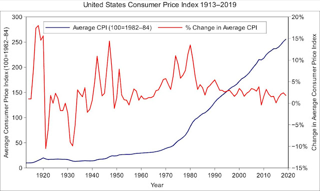 Consumer Price Index (CPI) - One of the Most Important Macroeconomic ...