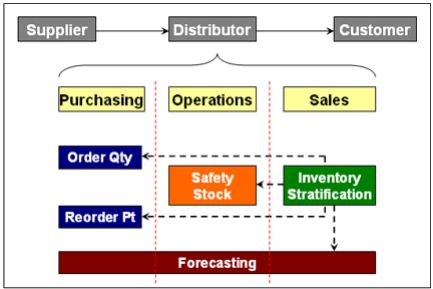 SAP HELP A2Z: Inventory Management (0IC_C03) Part:1