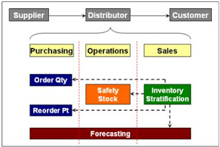 SAP HELP A2Z: Inventory Management (0IC_C03) Part:1