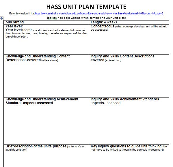 Unit Plan Format Example