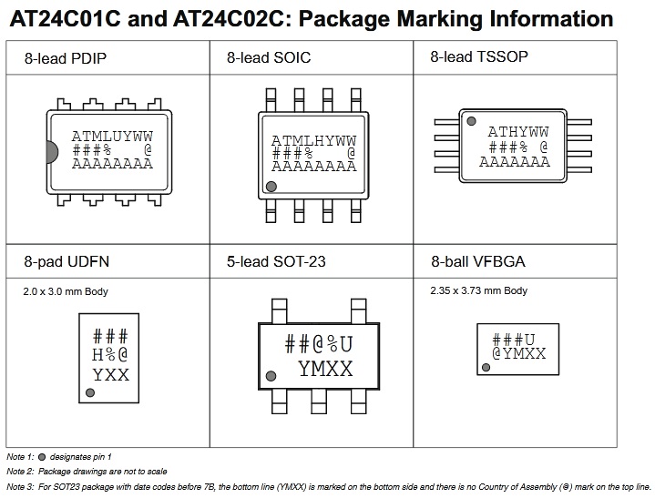 Electrónica Industrial: EEPROM