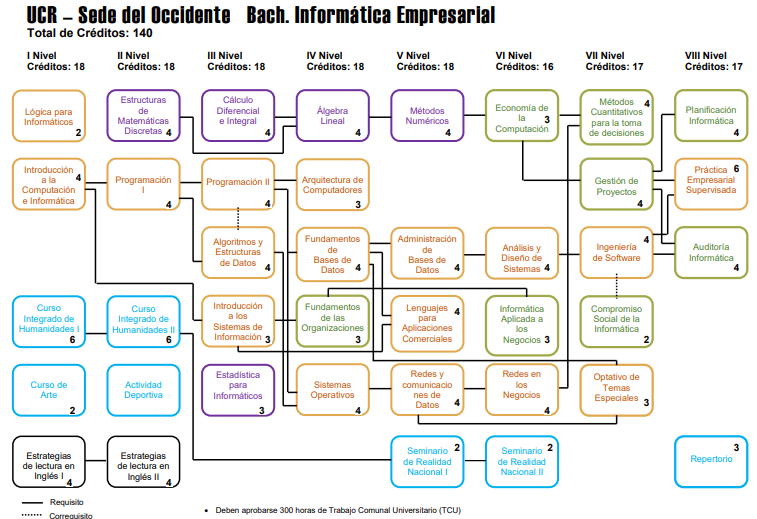 Malla curricular - ¿Por qué es importante echarle un vistazo ...