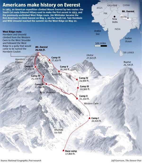 Trekking and Photography in the Himalaya: Everest | The West Ridge May ...