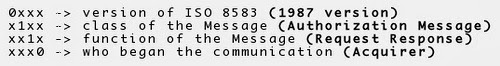 Message Type Indicator ISO 8583