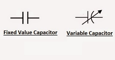 Electrical Standards: What is capacitor? How capacitor stores charge ...