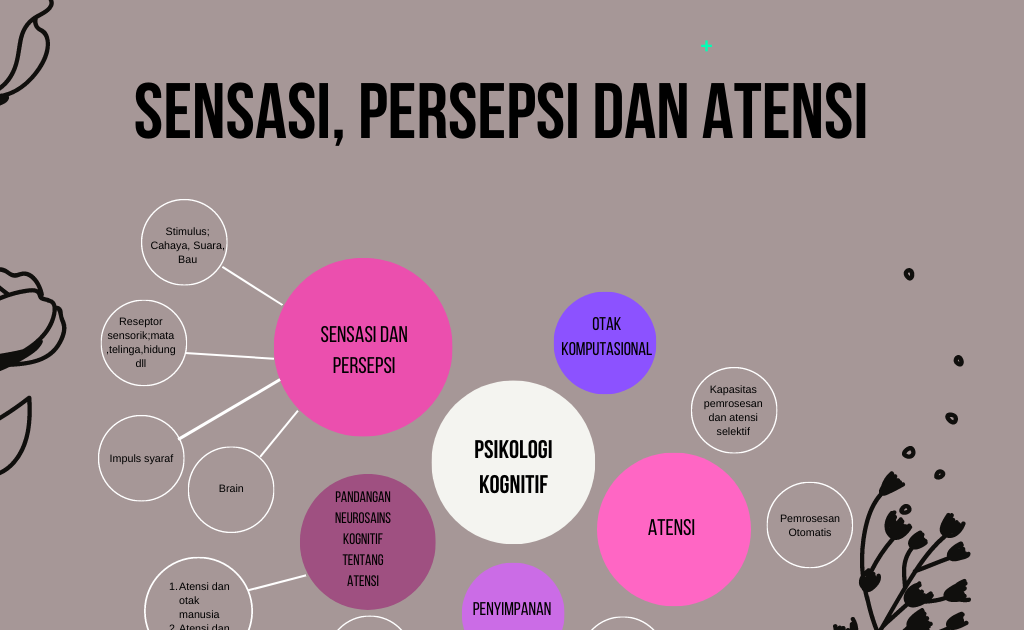 Sensasi, Persepsi dan Atensi