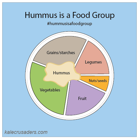 Kale Crusaders: Hummus