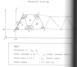 Kumpulan Materi Geospasial Dasar: METODE TRIANGULASI, TRILATERASI DAN ...