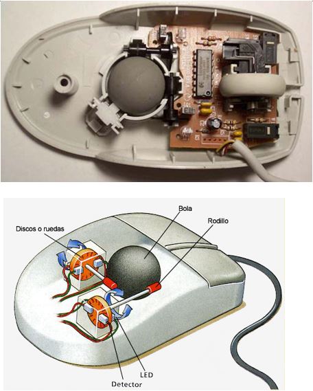 Cultura y TIC: TIC. HARDWARE. PERIFÉRICOS. EL MOUSE.