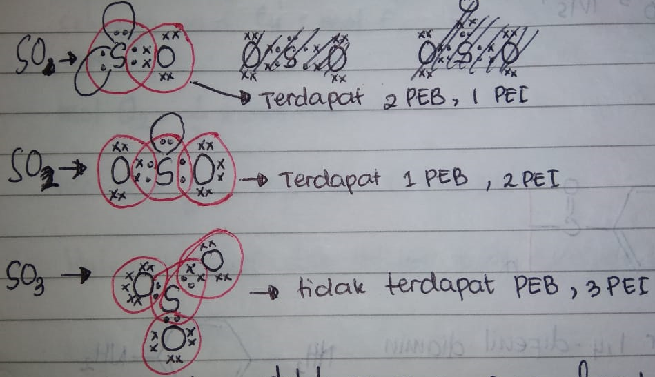 Konsep Kimia (KoKim)