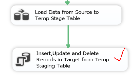 How to Perform Incremental Loads to Sync Source Data with Destination ...