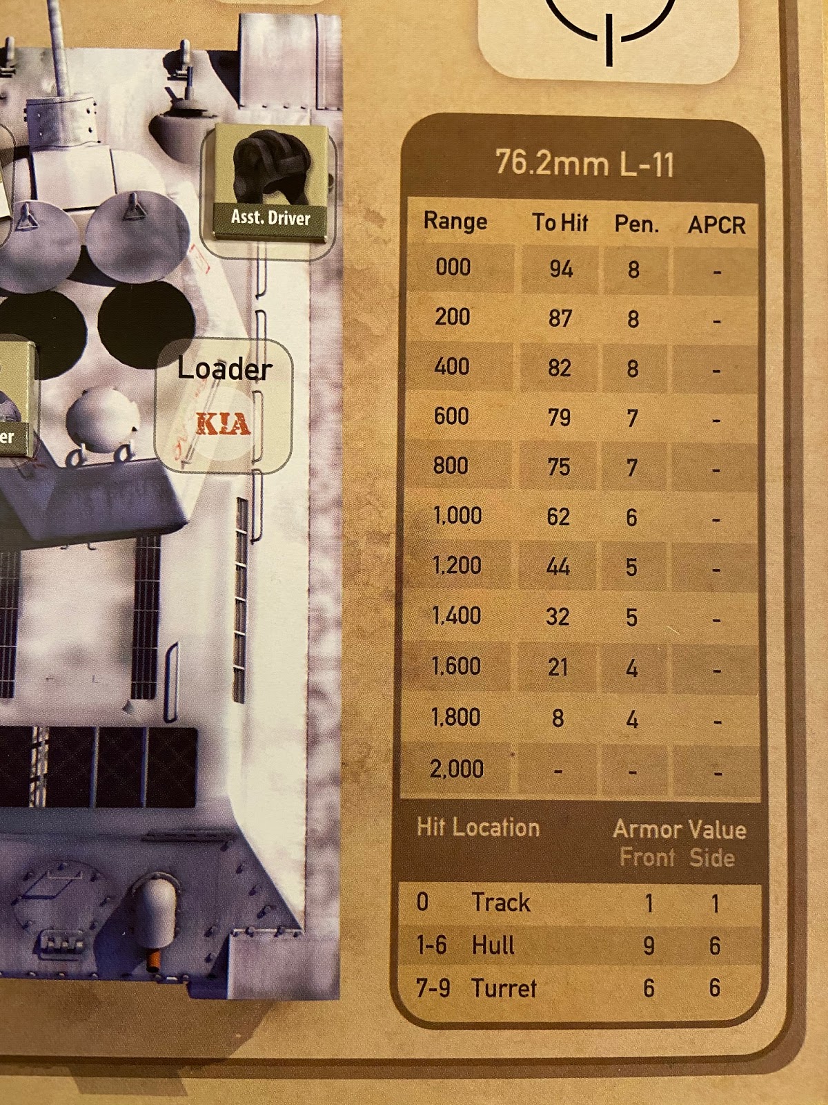 Reports from the Front Lines: Wargame review — Tank Duel