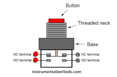 Pushbutton switches and Types of Switches