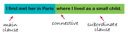 Main and Subordinate Clauses