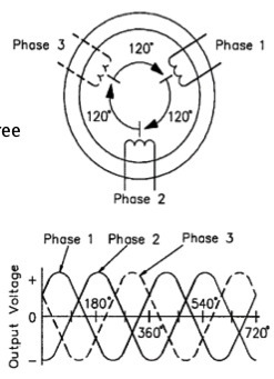Quality Power: Generator dan Sistem Eksitasi / Exciter