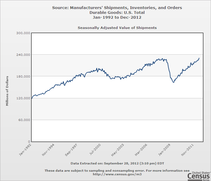 U.S. Department of Commerce Reports Large Decrease in American Durable ...