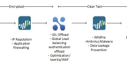 Deep packet inspection for public cloud