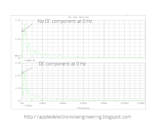 elektro2017: NRZ Unipolar and NRZ Bipolar signal generation in Orcad ...