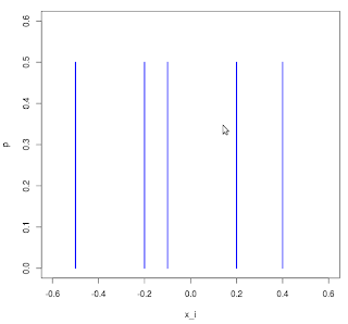 Scientific Memo: Demystify Dirac delta function for data representation ...