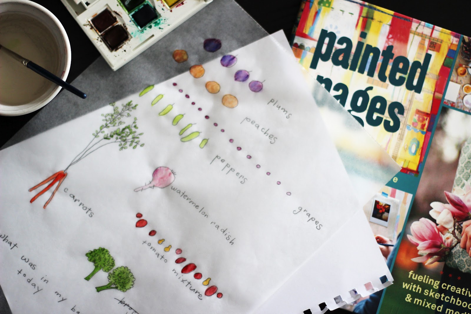 texterial: Book + Veggies = Inspiration