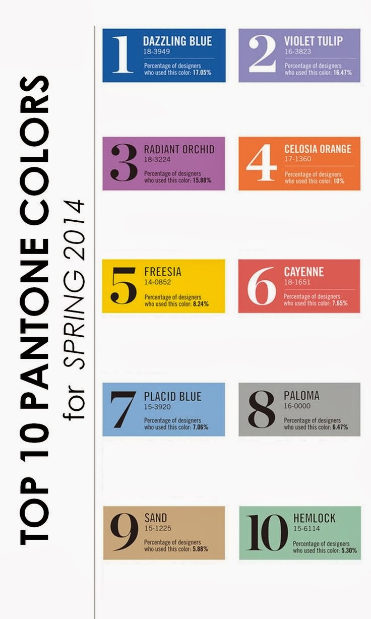 A Passion for Flowers: Pantone Colors for Spring 2014