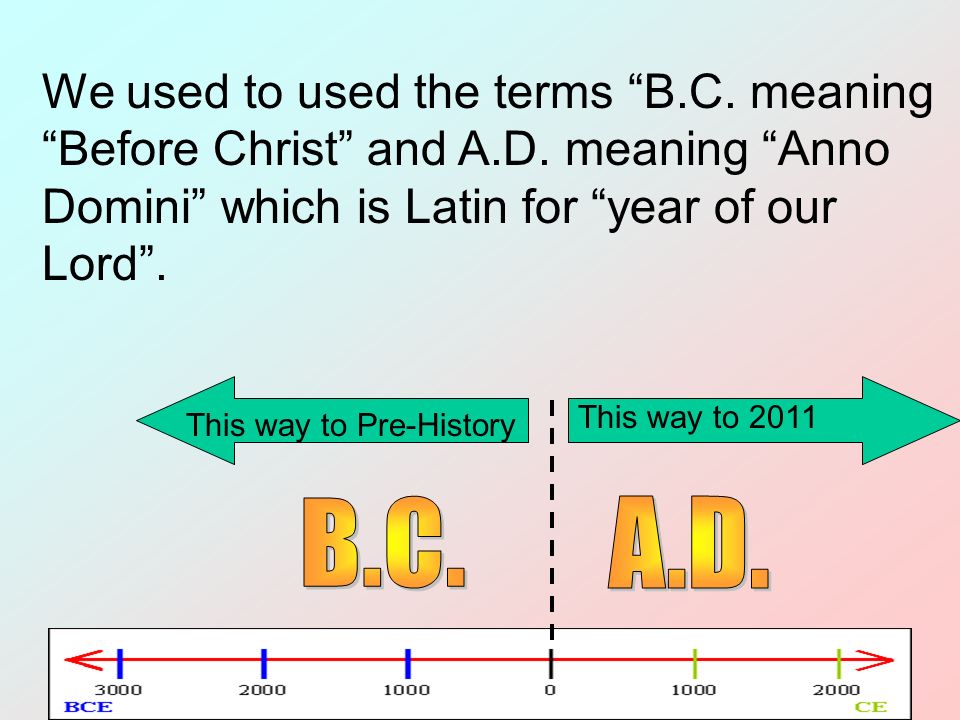 Always Learning : 3º Social. Unit 5 (part 3). BC-AD and Roman Numerals.