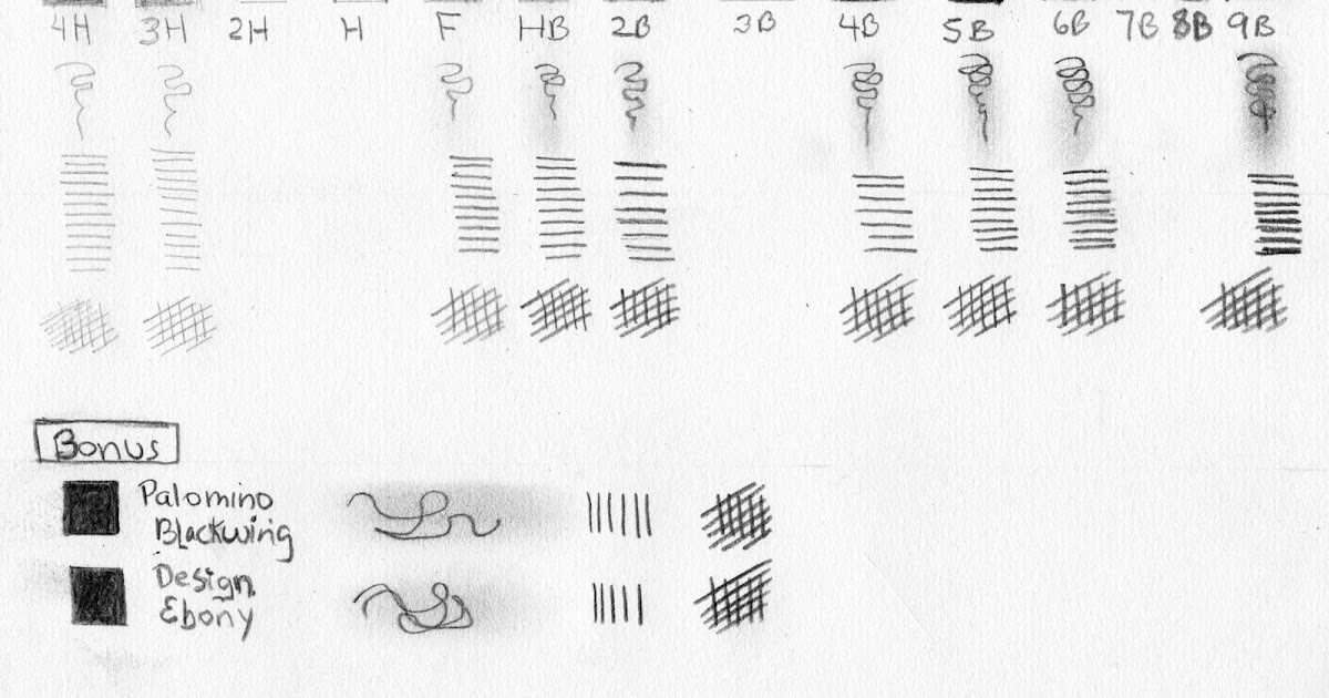 Flying Pony Studios: Pencil Codes: What do the letters and numbers mean?