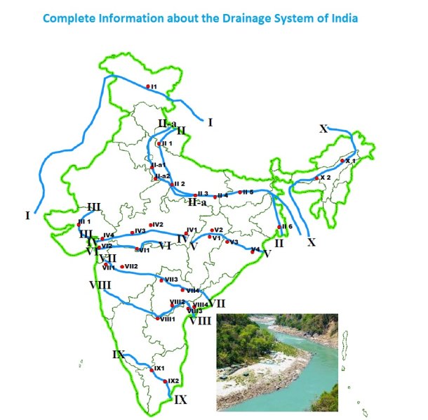 Complete information about the drainage system of India(Rivers)
