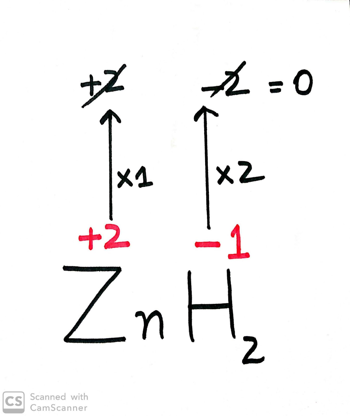 How To Calculate Oxidation Number Oxidation State Of Elements In A