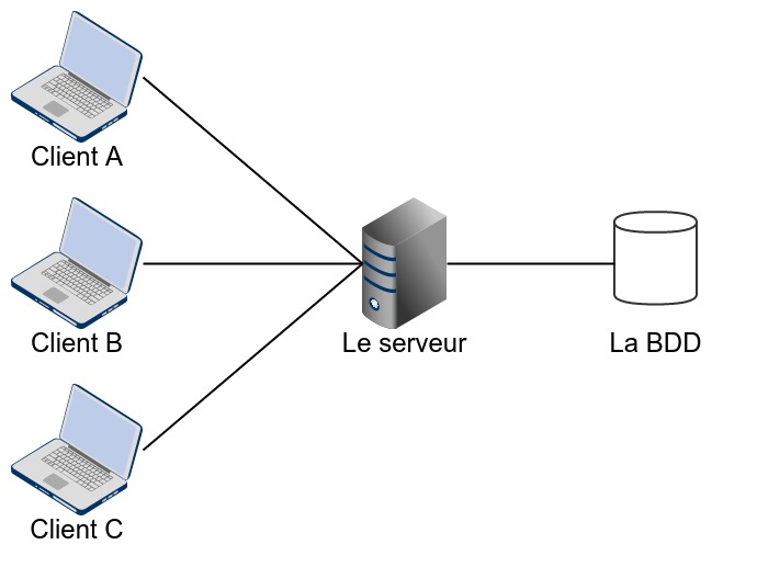 Cours et Enseignement - T. Boutefara: [ABD][Théorie] Architecture ...