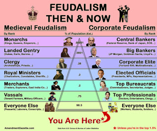 FROM FEUDALISM TO CAPITALISM