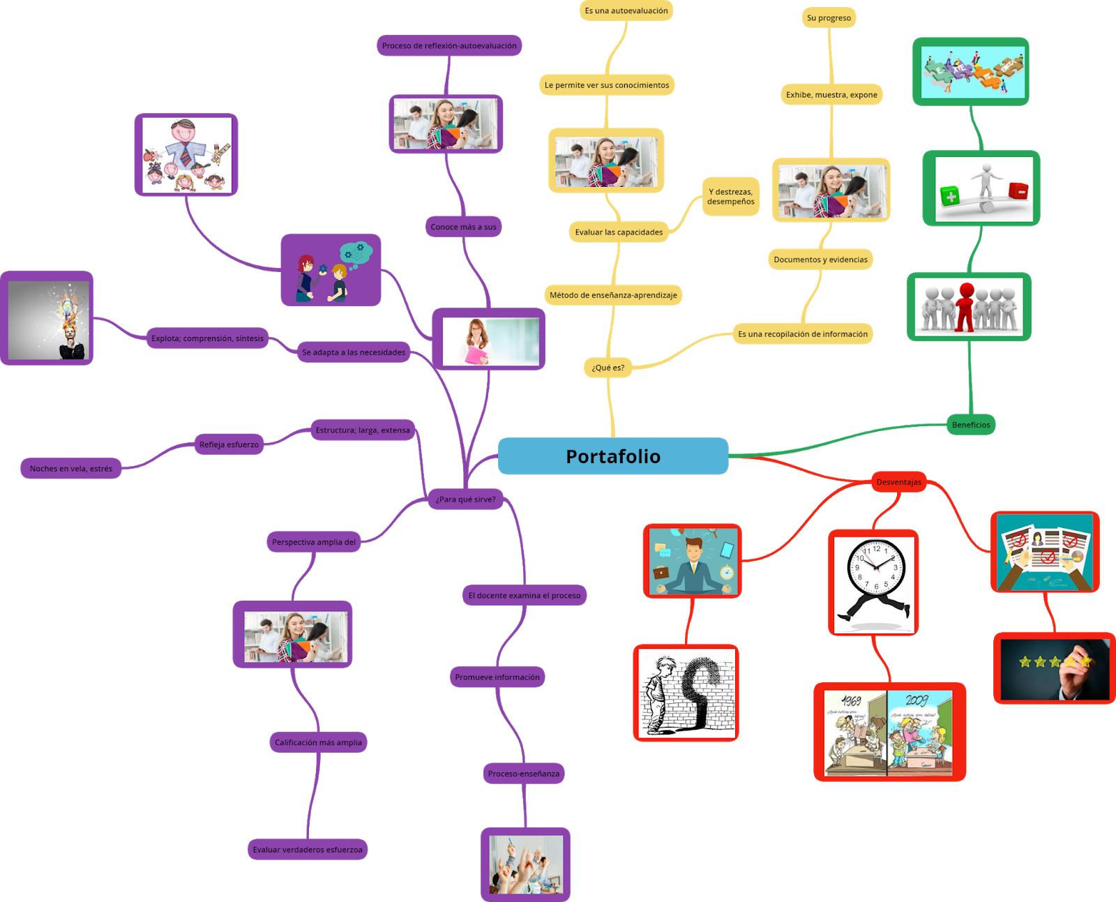 Mi Portafolio Digital de mis Evidencias de Aprendizaje :3: 5.2 ¿Cómo ...