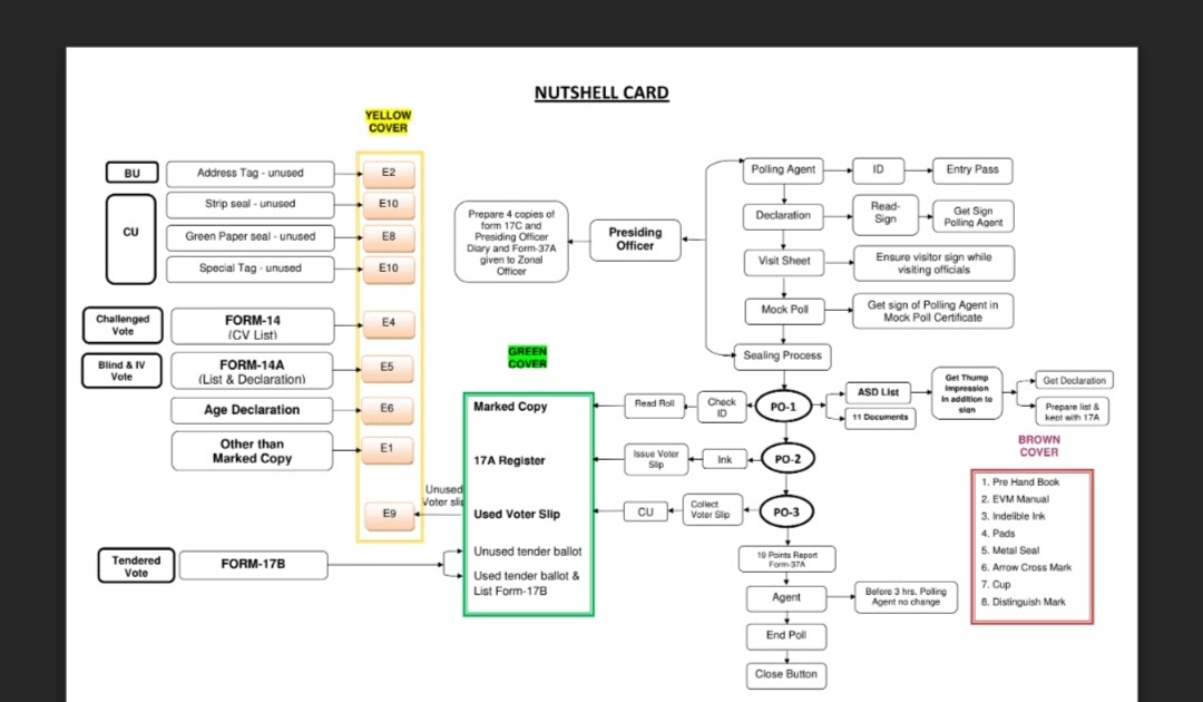 ELECTION FLOW CHART-PDF FILE