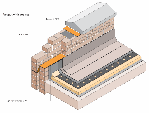 Design of Parapet As Per British Standards - Materials and Construction ...
