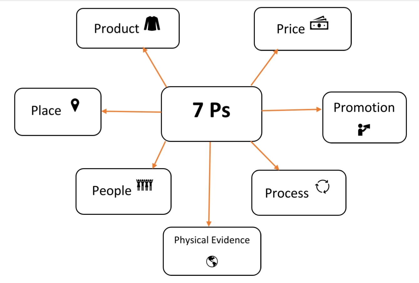 Marketing Department In Textile And Fashion Industry-With Marketing Mix ...