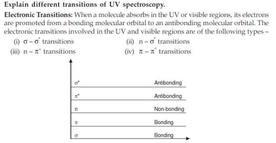 Vedupro: Ultraviolet Visible Spectroscopy, UV Visible Spectroscopy, UV ...