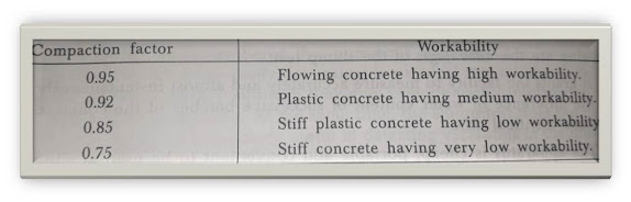 WORKABILITY OF CONCRETE | SLUMP TEST | COMPACTION FACTOR TEST | VEE BEE ...