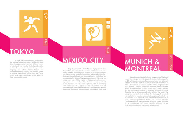 Direction development | A History of