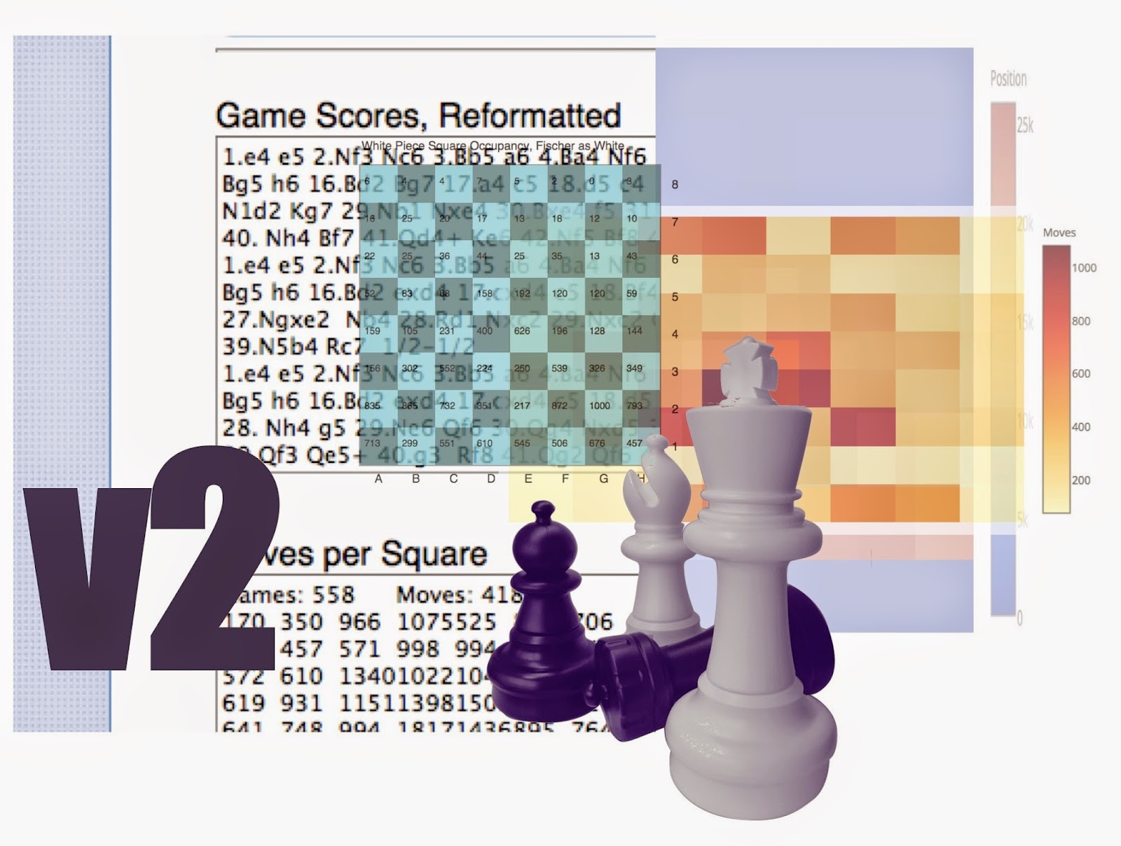 Science on the Squares: Chessboard Heatmap and Updates
