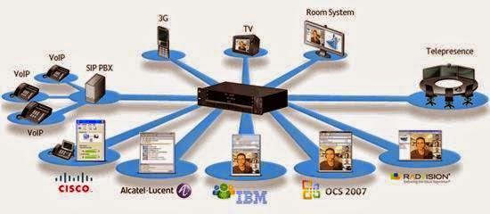 Gudang Ilmu Pengetahuan: Komunikasi Video, Audio dan Audio Video