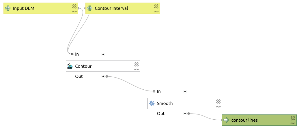 How to Create A Model Builder in QGIS