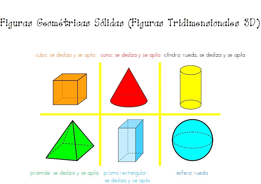 Kinder 3: Figuras Geométricas Sólidas