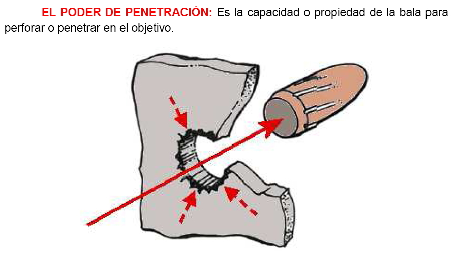 Armas de Fuego: poder de perforación