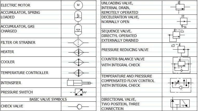 Simbol Hidrolik | CCEPJEN