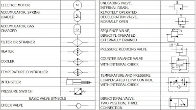 Simbol Hidrolik | CCEPJEN