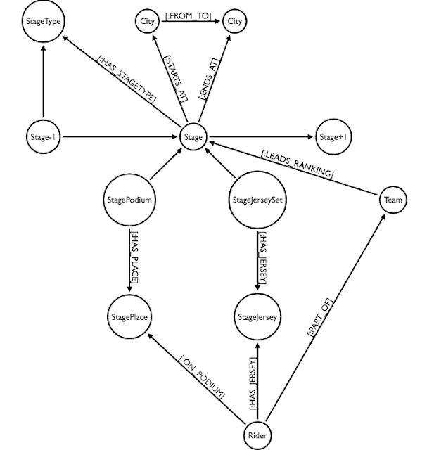 Bruggen Blog: Graphing the Tour de France - part 2/3