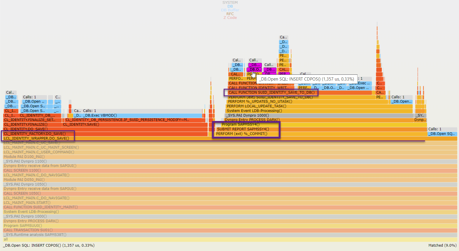 SAP ABAP Central: Understanding the ABAP Program Logic With Profile ...