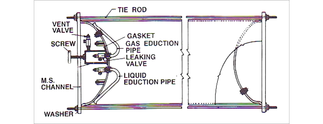 Chlorine Tonner Project