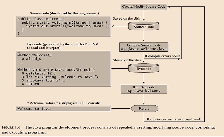 UNIT-1 Introduction to java and elementary programming